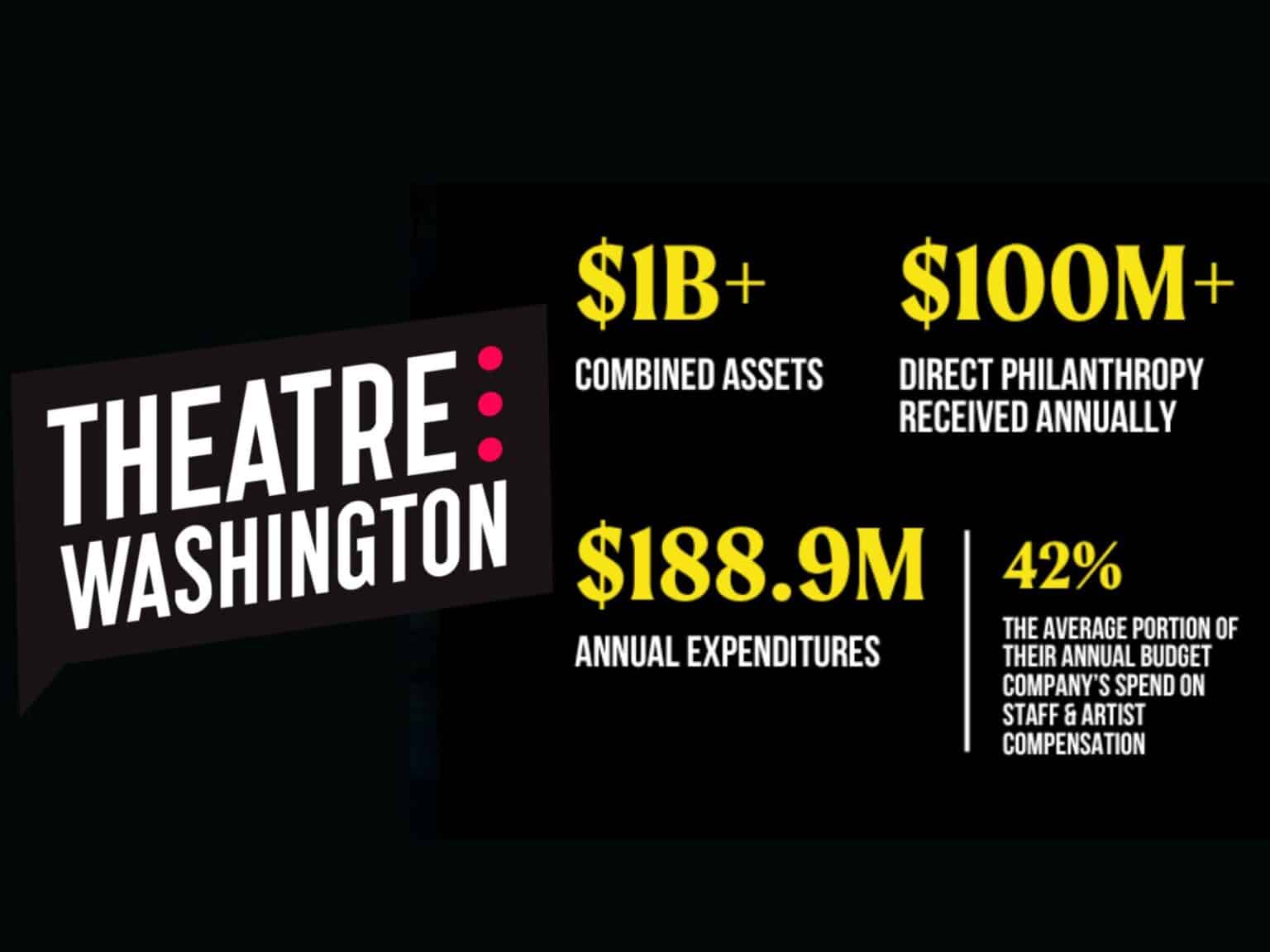 DC-Area theater impact report published by Theatre Washington - DC ...